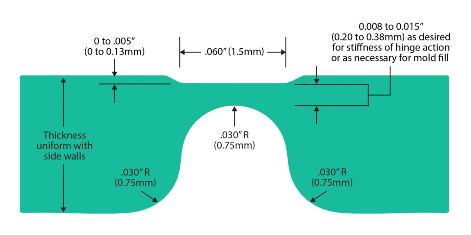 Living Hinge Design Guide: Materials, Tips & Best Practices