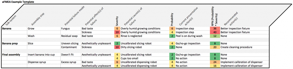 4 Essential Tools for Successful DfA - Fictiv