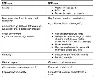 How to Write an Engineering Requirements Document | Fictiv