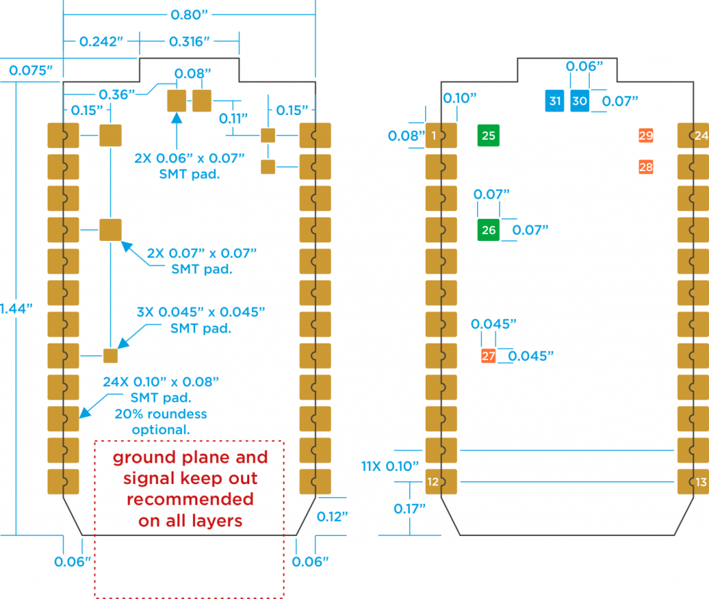 Enclosure Design 101 - Fictiv