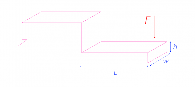Right on the Button: Using Button Design as a Showcase for Excellence ...