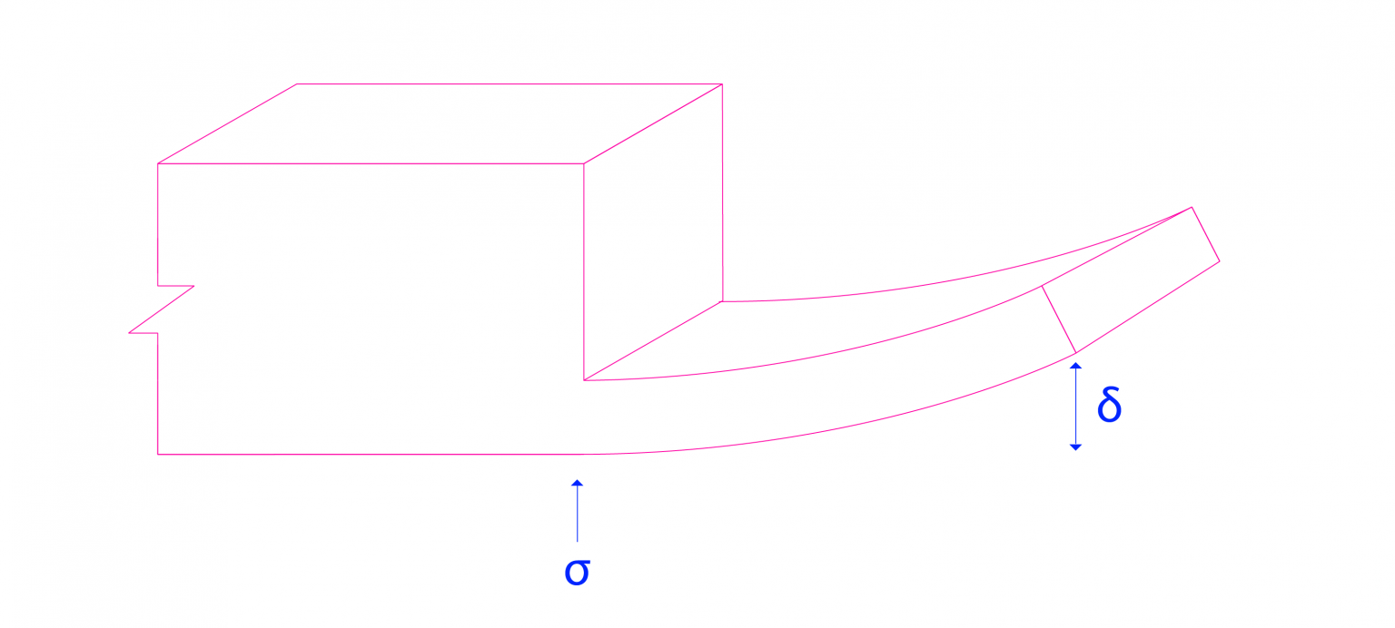Right on the Button: Using Button Design as a Showcase for Excellence ...
