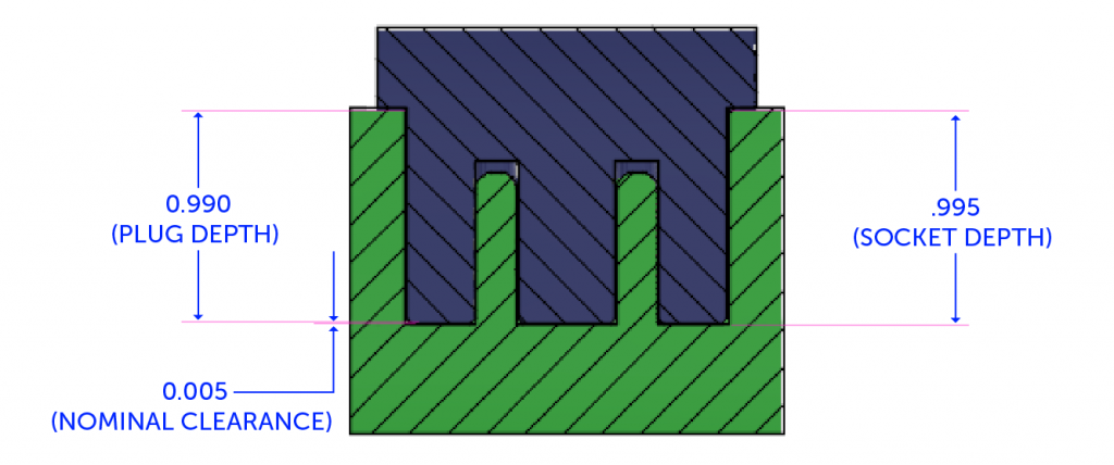 How to Conduct a Tolerance Analysis for 3D Printed Parts | Fictiv