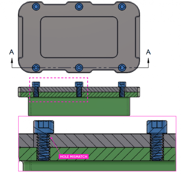 How to Conduct a Tolerance Analysis for 3D Printed Parts | Fictiv