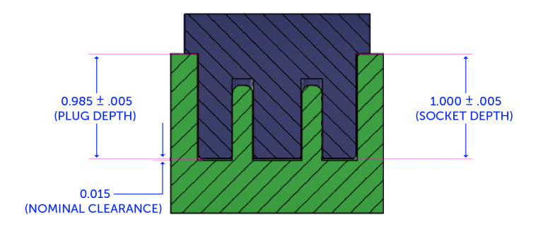 How to Conduct a Tolerance Analysis for 3D Printed Parts | Fictiv