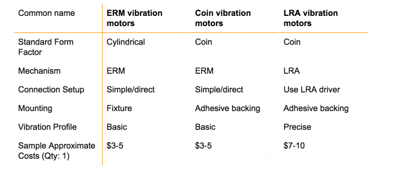Intro to Haptic Technology: Vibration Motors - Fictiv