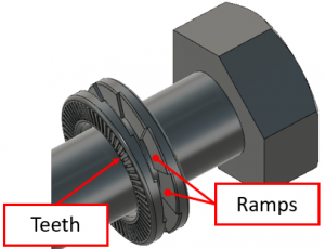 Threaded Locking Methods for Secure Connections | Fictiv