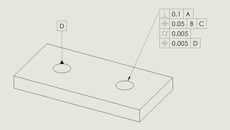 Slip Fit Tolerances and Geometry | Fictiv
