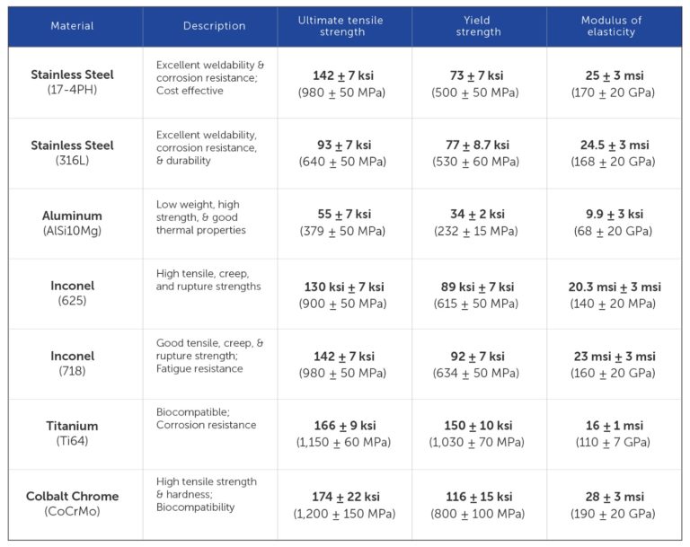 What is DMLS, and Why is it Taking over Aerospace? - Fictiv