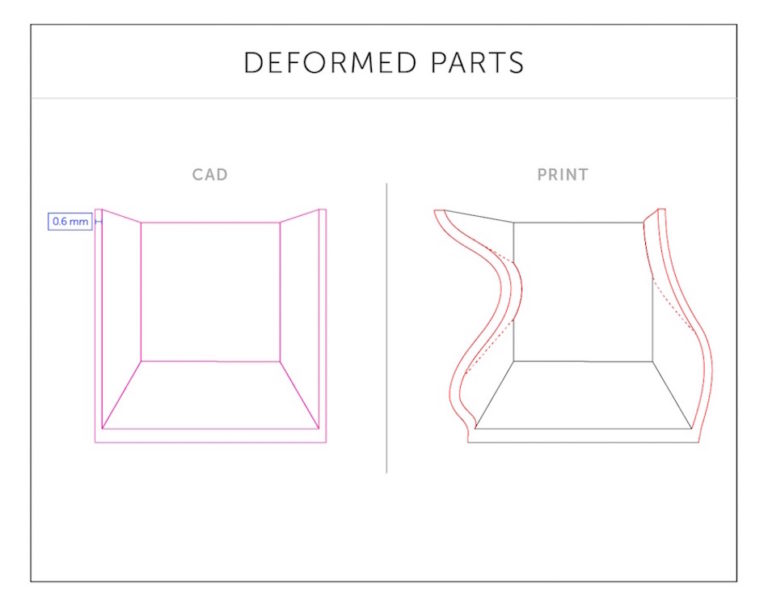 Design Guidelines for Prototyping with PLA - Fictiv