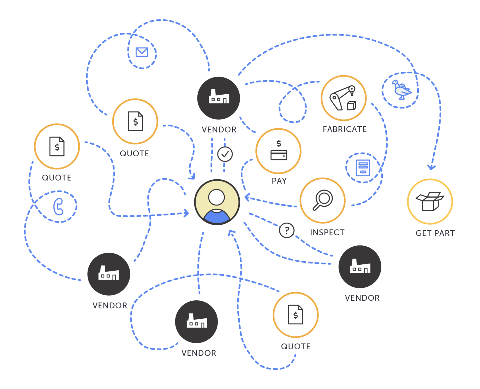 The Advantages of Distributed Manufacturing - Fictiv