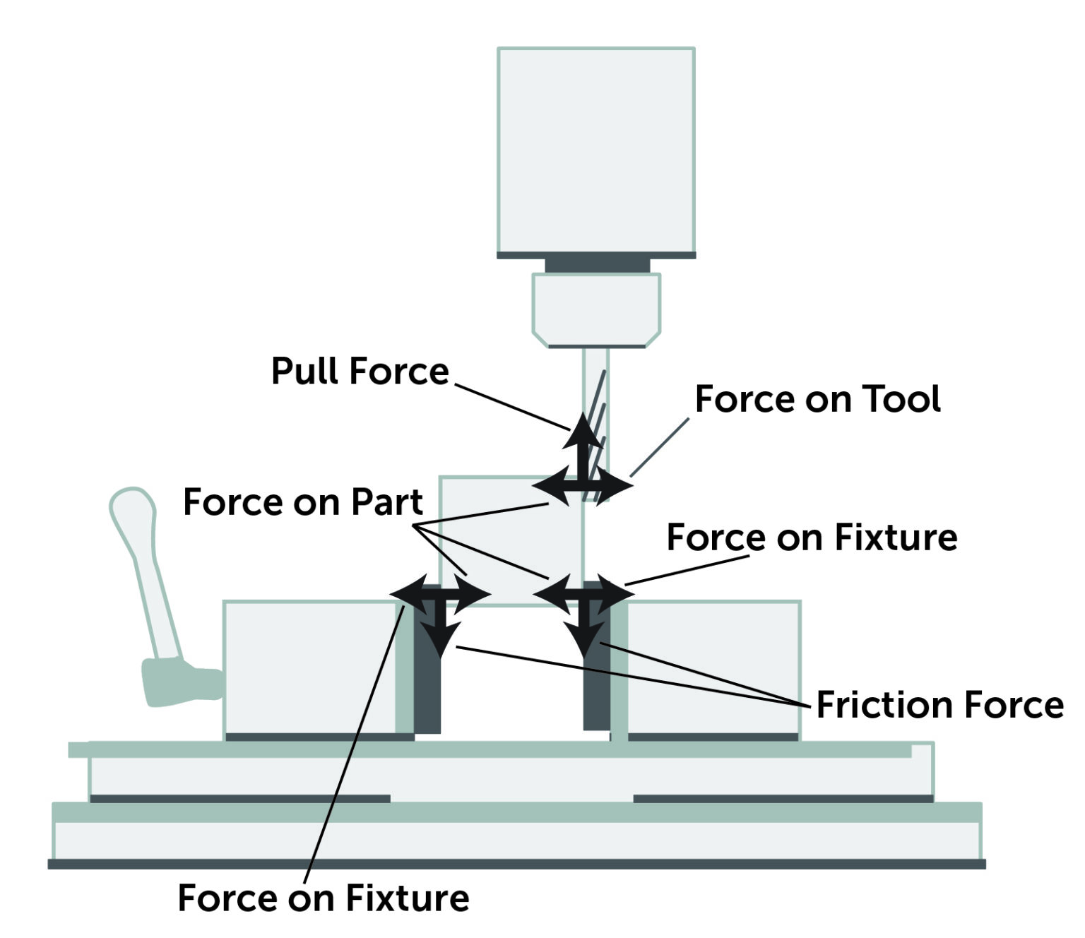 Key CNC Machining Terminology | DFM Master Class