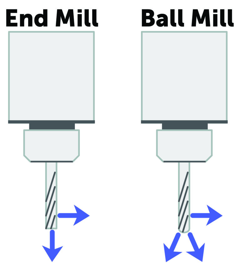 Key CNC Machining Terminology | DFM Master Class