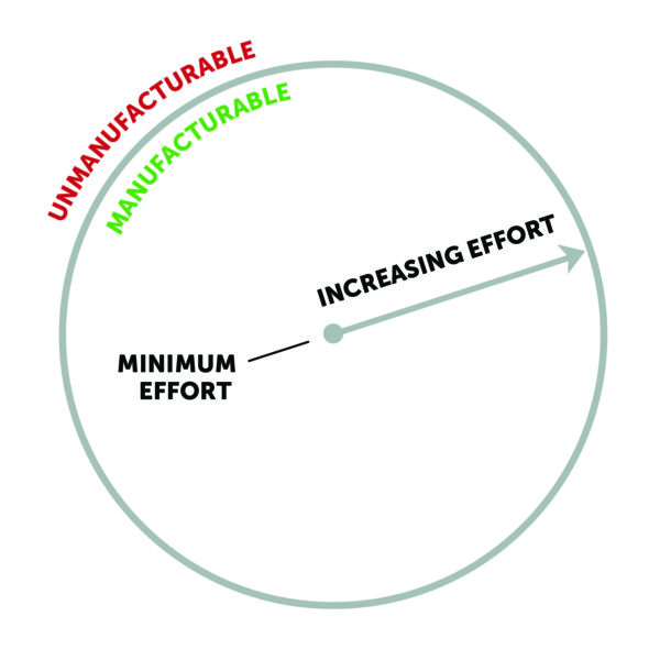 Manufacturing Design: Minimize Cost & Lead Time | DFM Master Class