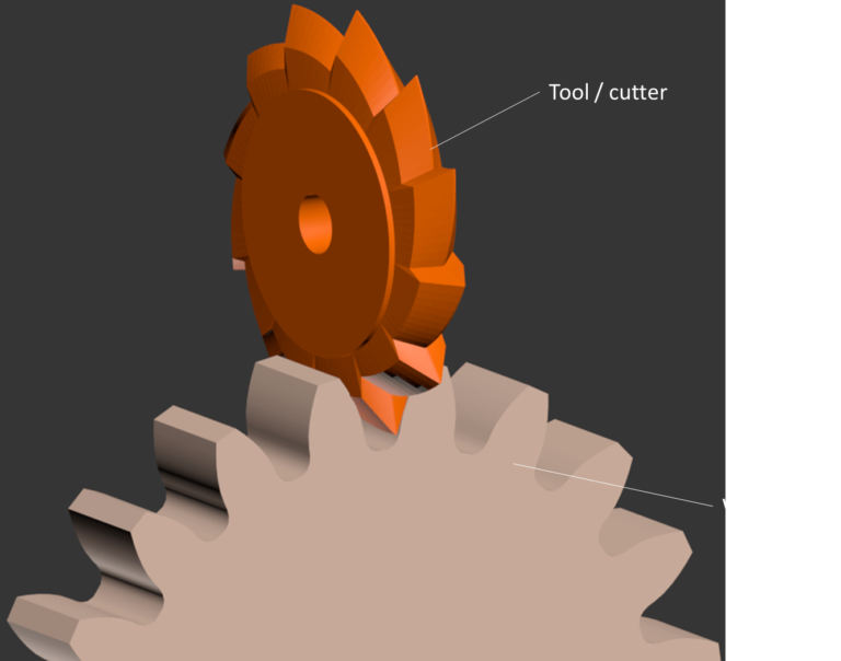 The 3 Essential Methods for Gear Machining | Fictiv