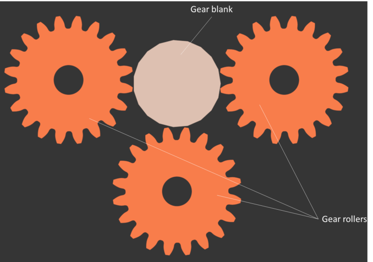 The 3 Essential Methods for Gear Machining | Fictiv
