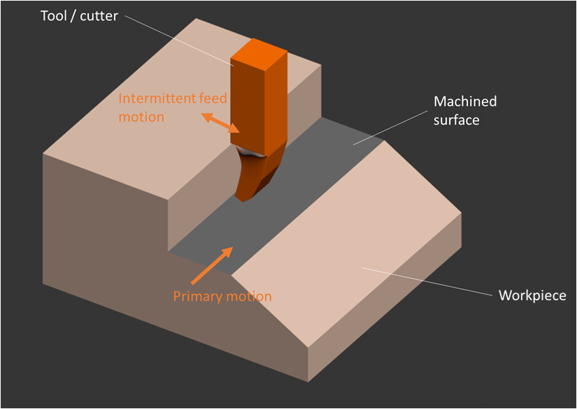 The 3 Essential Methods for Gear Machining - Fictiv