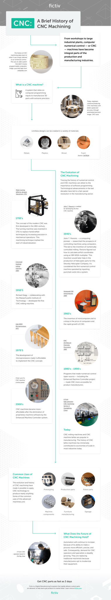 A Brief History of CNC Machining - Fictiv