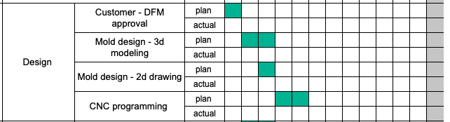 Your Guide to Injection Molding: From Design to Production Parts ...