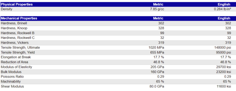 How to Design for Stiffness Using Material Properties - Fictiv