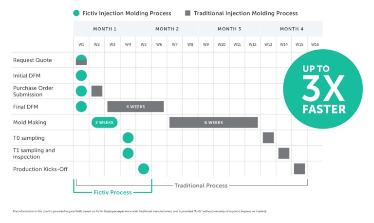 SPI Guidelines | Injection Molding Surface Finish | Fictiv
