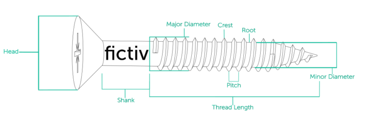 Threaded Holes: Types, Methods, Considerations for Threading Holes | Fictiv