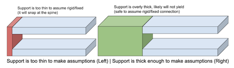 Compliant Mechanisms: An Overview | Fictiv