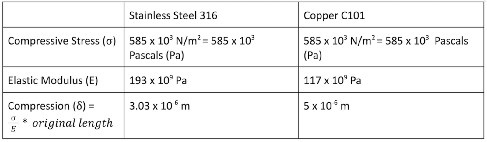 Engineering Fundamentals Refresh: Compressive Stress | Fictiv
