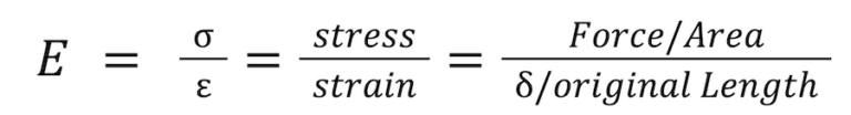 Poisson’s Ratio vs Young’s Modulus: Engineering Fundamentals Refresh ...