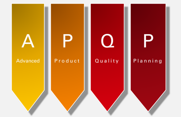 APQP: Advanced Product Quality Planning Explained - Fictiv