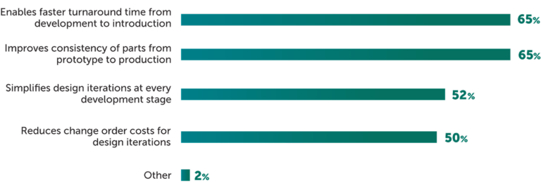 2025 State of Manufacturing & Supply Chain - Fictiv