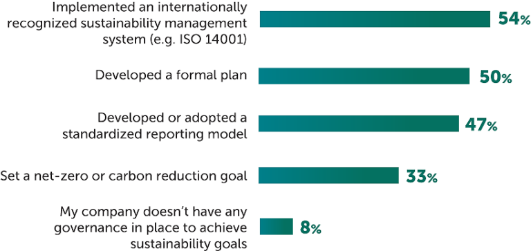 2025 State of Manufacturing & Supply Chain - Fictiv