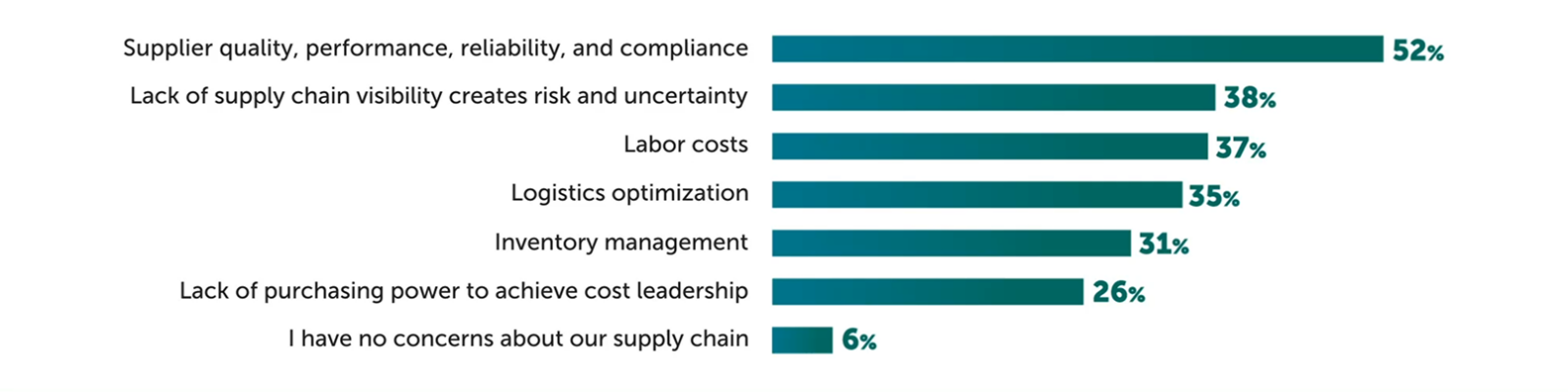 2025 State of Manufacturing & Supply Chain - Fictiv