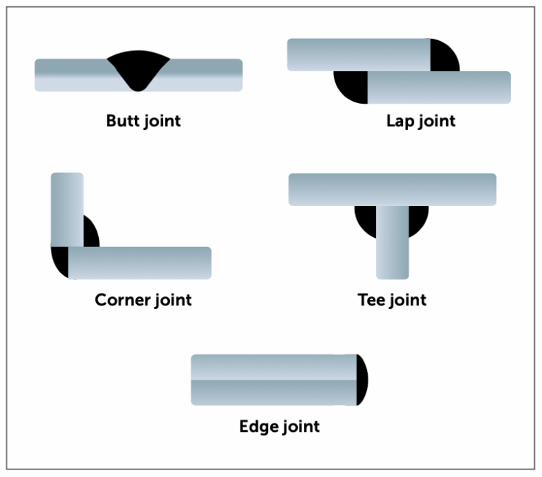 Sheet Metal Welding Design Guide - Fictiv