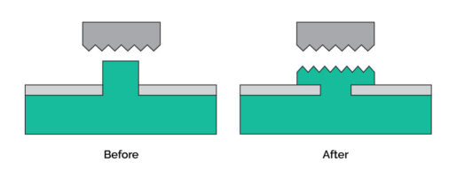 Heat Staking in Product Design: Process, Geometry Guidelines, and ...