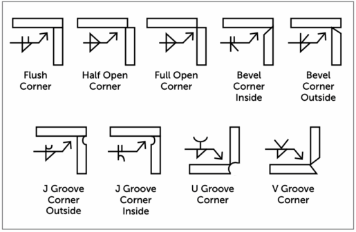 Sheet Metal Welding Design Guide | Fictiv
