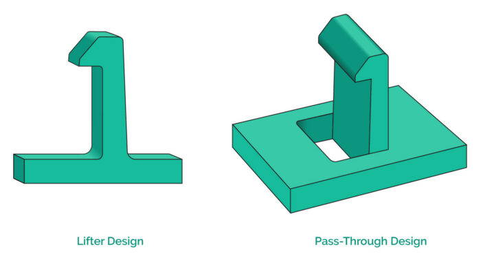 Product Assembly Guide | DFA Best Practices