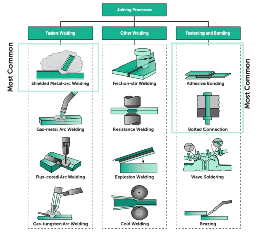 Product Assembly Guide | DFA Best Practices